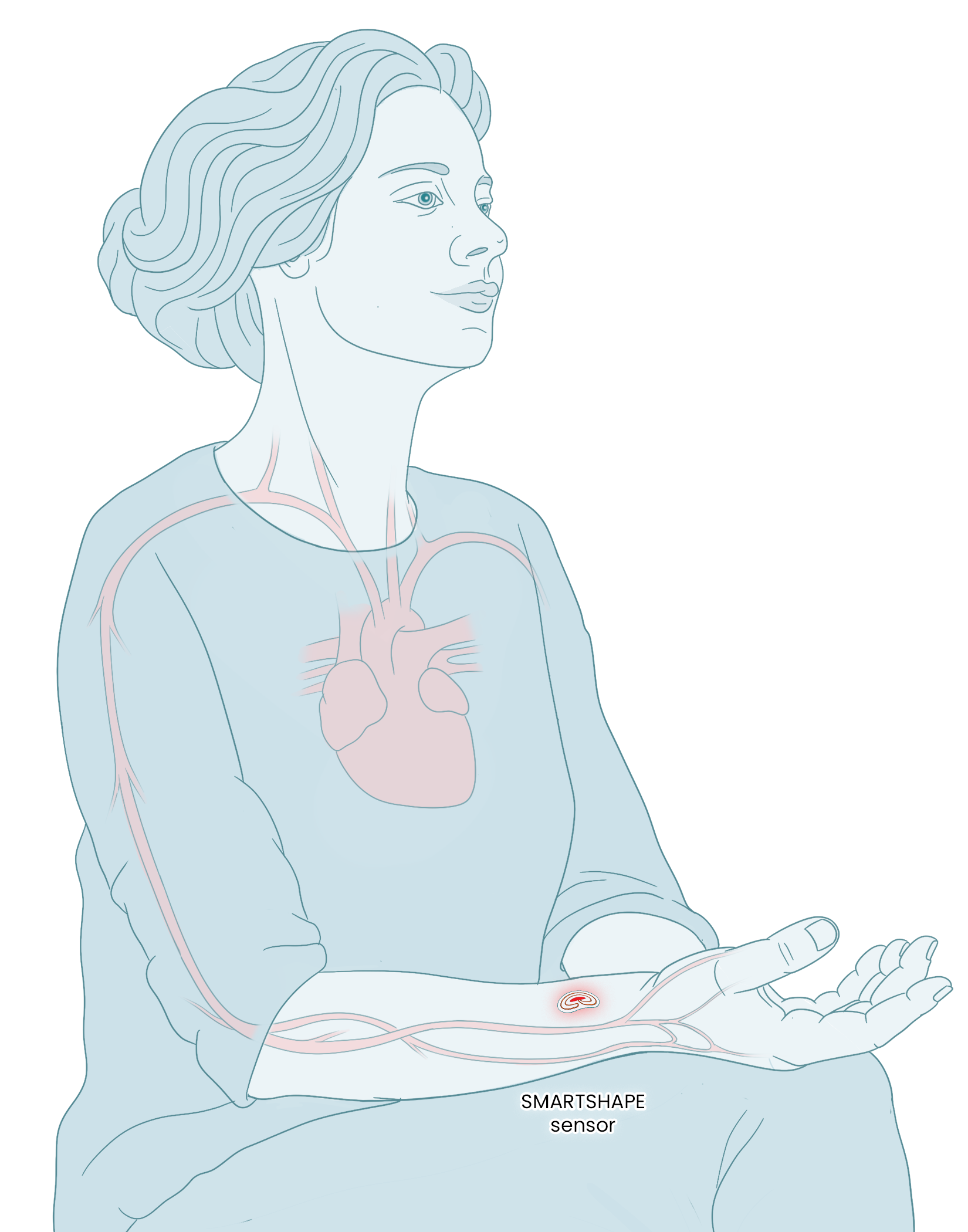 For Patients - SMARTSHAPE